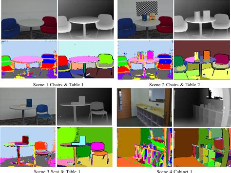 Figure 1 From Planar Surfaces Detection On Depth Map Using Patch Based