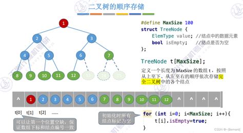 王道考研数据结构第五章知识点
