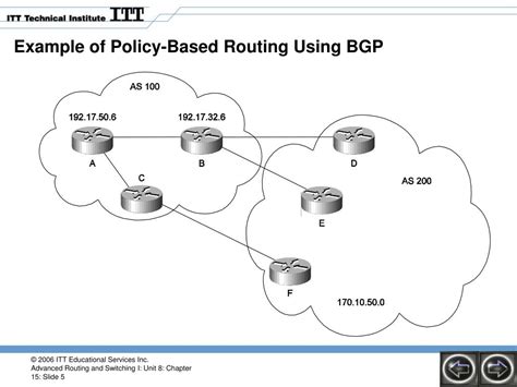 ppt unit 8 bgp basics chapter 15 connecting to other autonomous