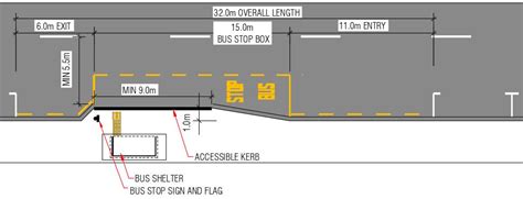 In Lane Bus Stops With Bus Boarders Nz Transport Agency Waka Kotahi