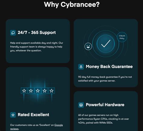 Cybrancee Review 2025 Affordable Hosting With Premium Performance