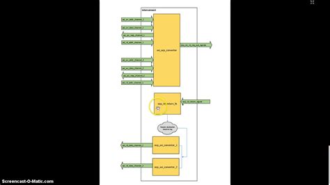course systemverilog design 3 l 7 3 writing dut top code for