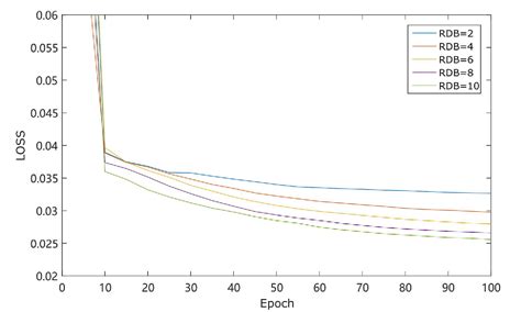 Figure 2 From Research On Deep Convolutional Neural Network Time Frequency Domain Seismic Signal