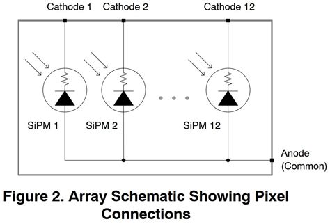On Semi Launches World S First Automotive Qualified Sipm Array For Lidar Applications F4news