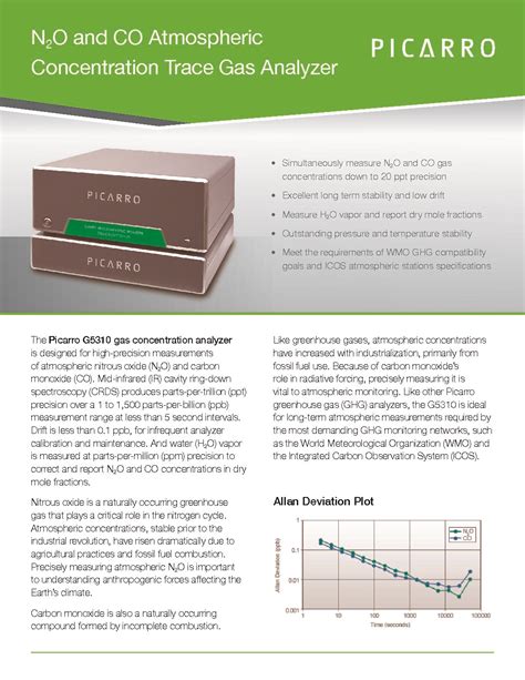 G5310 Gas Concentration Analyzer Measures N2o Co And H2o Picarro
