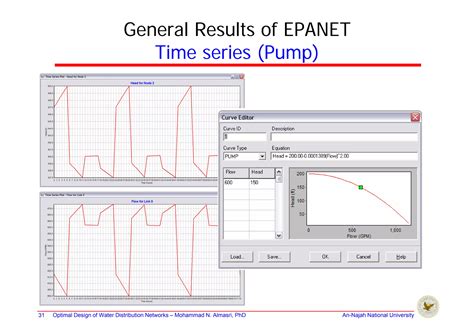 Simulation Of Water Distribution Networks The Use Of Epanet Pdf