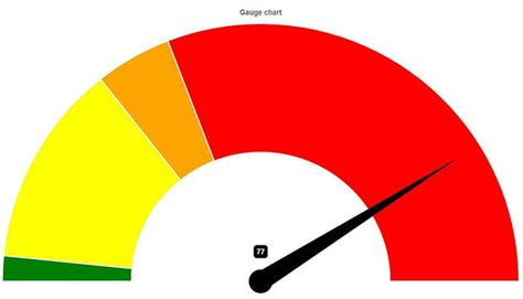 Superbes Exemples Chart Js Que Vous Pouvez Utiliser Sur Votre Site Web