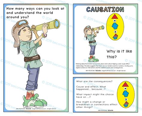 Pyp Concepts Understanding Teaching In The Pyp