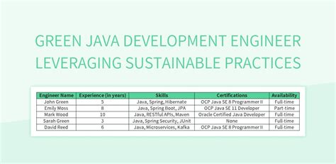 Free Java Development Templates For Google Sheets And Microsoft Excel Slidesdocs
