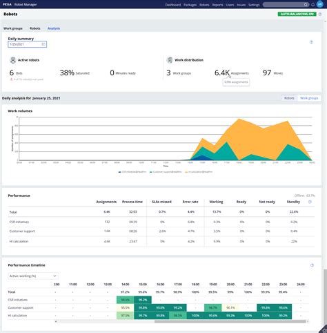 Marketplace Pega Robot Manager Pega Community
