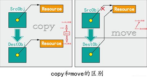 【c 11】emplace back 与 push back的区别 csdn博客