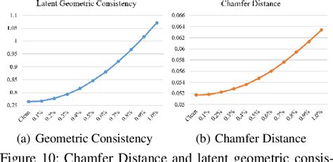 Figure 1 From Arbitrary Scale Point Cloud Upsampling By Voxel Based Network With Latent