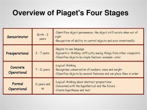 Ppt Jean Piaget Constructivist And Developmental Theorist Powerpoint