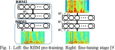 Figure 1 From Spectral Mask Estimation Using Deep Neural Networks For Inter Sensor Data Ratio