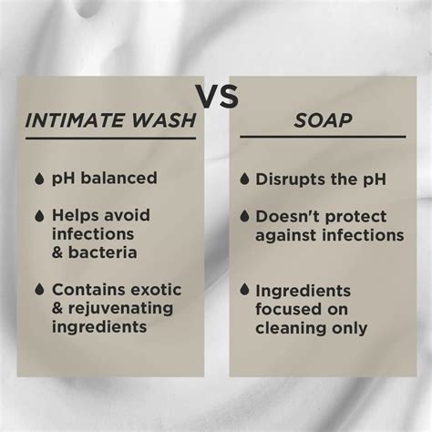 PEESAFE Men S Natural Intimate Wash With Tea Tree Essential Oil Ayurvedic Men S Genital Wash