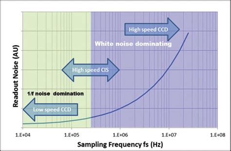CMOS The Future Of Image Sensor Technology Tech Briefs