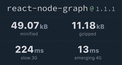 React Node Graph Bundlephobia