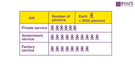 Data Handling Questions Data Handling Questions With Solutions