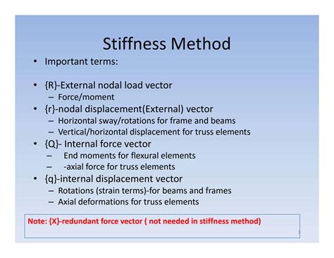 SOLUTION Matrix Stiffness Method Mod3 Studypool