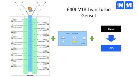 Wave Wavert Cfd Biofuels Hvo Dieselreplacement Sustainablefuels
