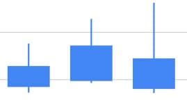How To Create A Candlestick Chart In Google Sheets
