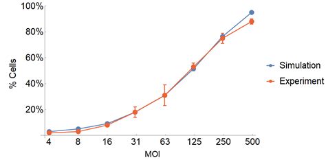 Plotting Centering The X Axis Label Under The Plot Area Mathematica
