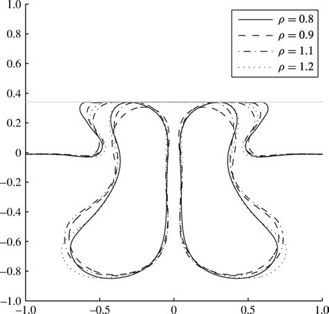 Download Fluid Dynamics Contour Plot Wallpapers Com