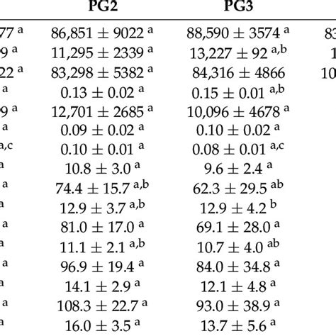 Frequency Dependence Of Viscoelastic Parameters For Pectin Hydrogels
