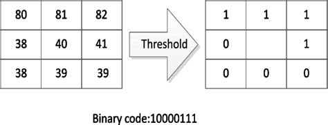 Figure 1 From Object Tracking Using Local Multiple Features And A