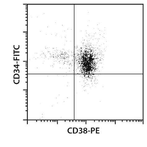 Cd34 Microbead Kit Human Miltenyi Biotec India