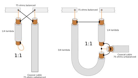 Transmission Line Baluns For Vhf And Uhf · One Transistor