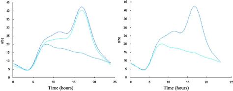 Initial Representation Of Class Centers Left And Representation Of