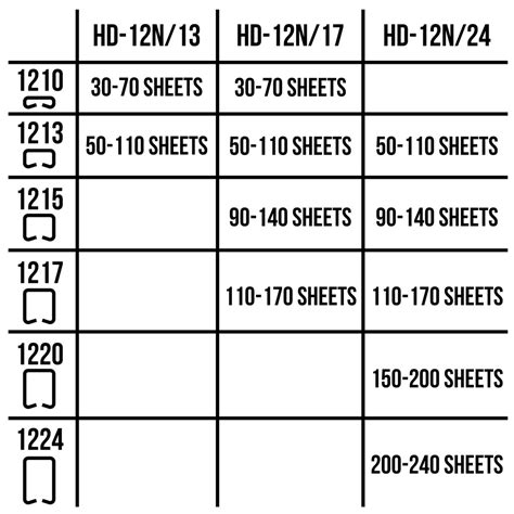30~240 Sheets At 1 Clip Max Heavy Duty Stapler 1 Unit Hd 12n13 Hd