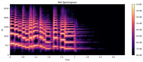 Audio Features — The Genai Guidebook