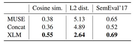 xlm解读（论文 pytorch源码） csdn博客