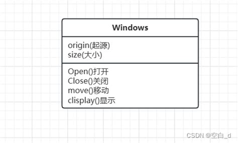 Uml之四种事物