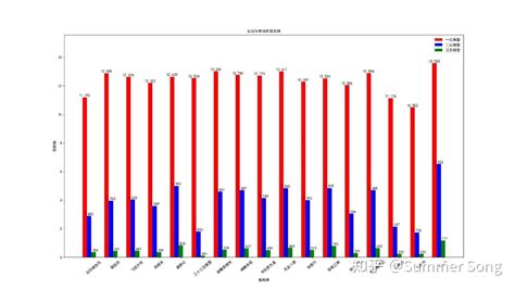 【nlp】作业1：中文平均信息熵计算 知乎