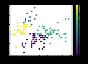 PySpark Mllib K Means Clustering Mastering K Means Clustering With PySpark MLlib And Example