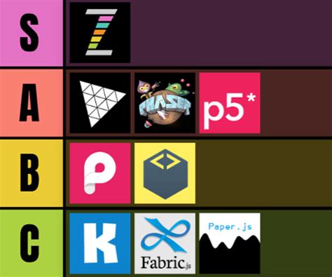 Zim Features Zim Javascript Canvas Framework Zimjs Code Creativity