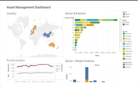 create dashboards and data visualizations in tableau by akagadir fiverr