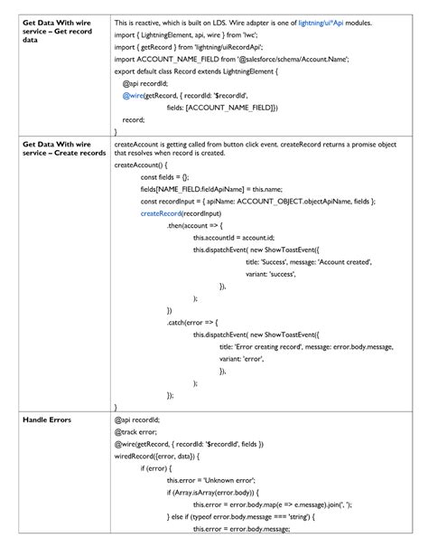 Exploring On Salesforce Salesforce Lightning Web Components Cheat Sheet