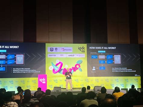 Anil Kumar Gopalakrishna On Linkedin Igdc2024 Igdc Amdgameon Advancingai Technology