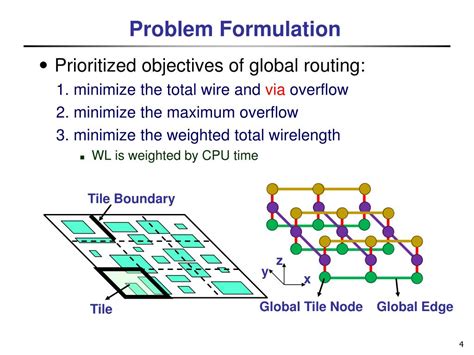 Ppt Multi Layer Global Routing Considering Via And Wire Capacities Powerpoint Presentation