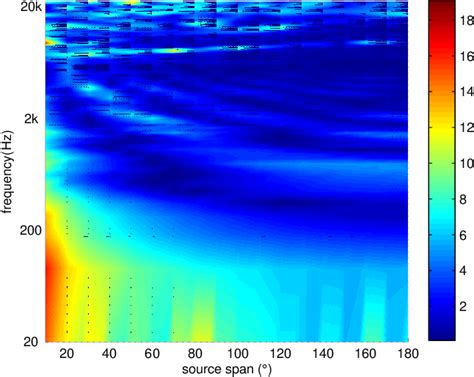 Figure 11 From Transaural Audio The Reproduction Of Binaural Signals Over Loudspeakers