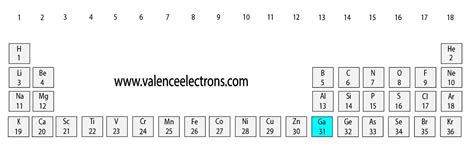 How To Write The Electron Configuration For Gallium Ga