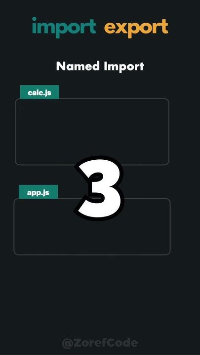 4 Ways Of Importing Modules In Javascript Import Export In Javascript