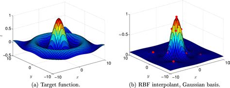 Figure 1 From Comparison Of Shape Parametrization Techniques For Fluid Structure Interaction