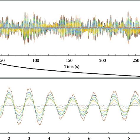 Velocity Time Curves Contained In The Plot Sheet Of Case 1xxlsx A