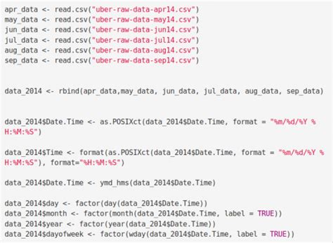 Project In R Uber Data Analysis Project Dataflair