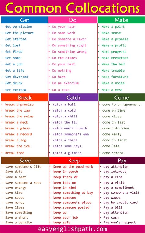 100 Collocations List In English With Examples Easyenglishpath